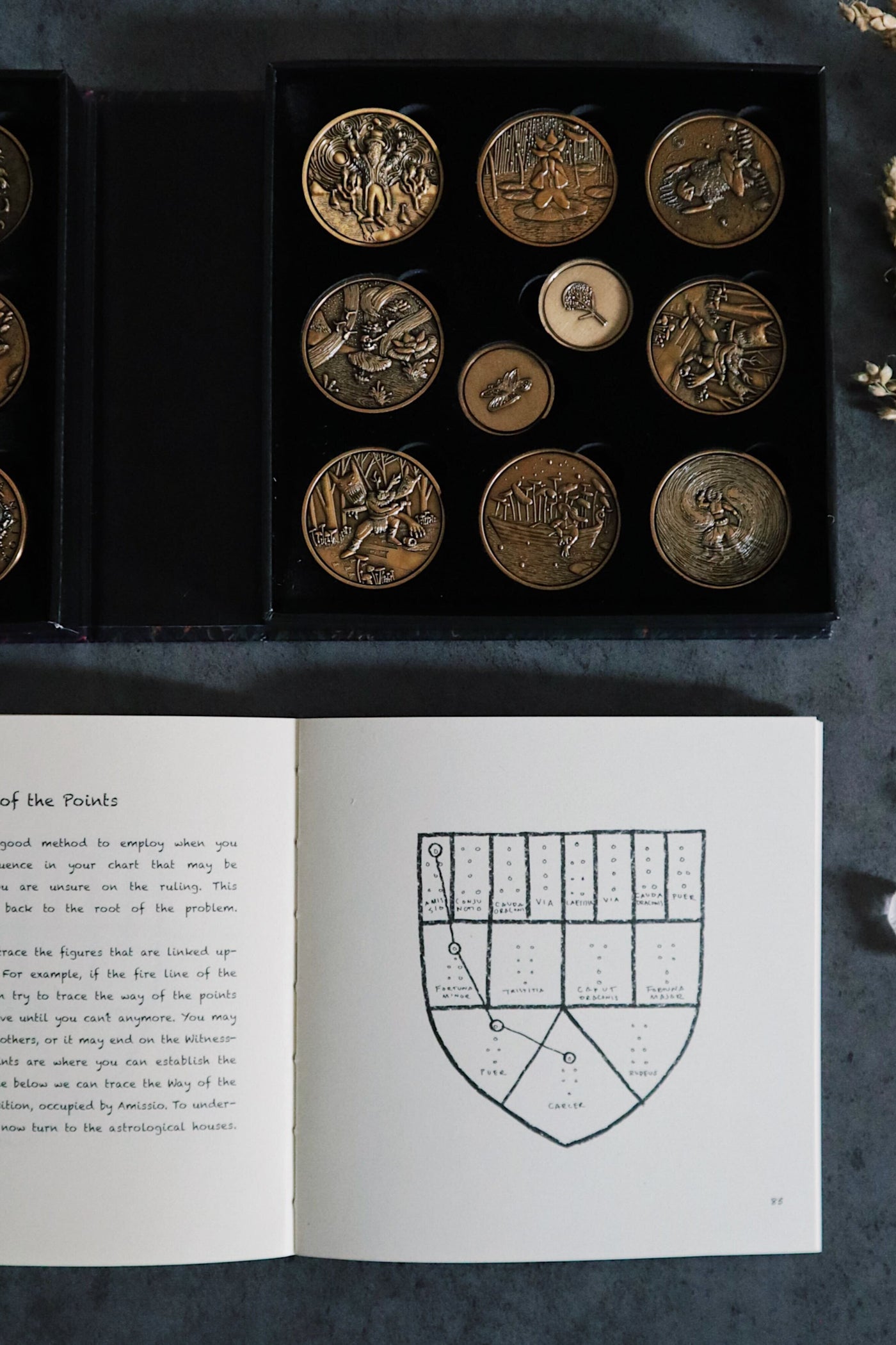 The Sixteen Figures of Geomancy – Prisma Visions